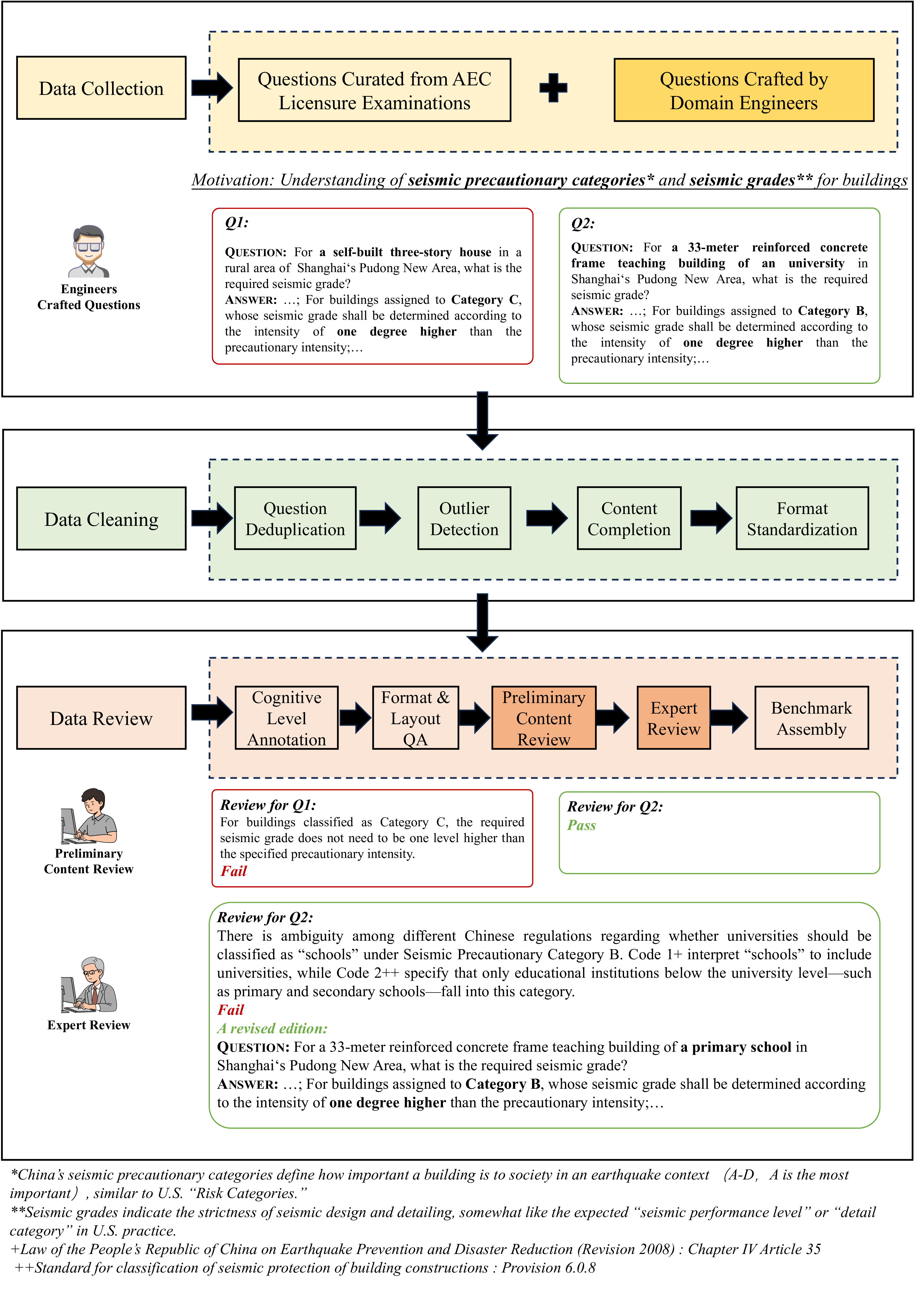 AECBench
